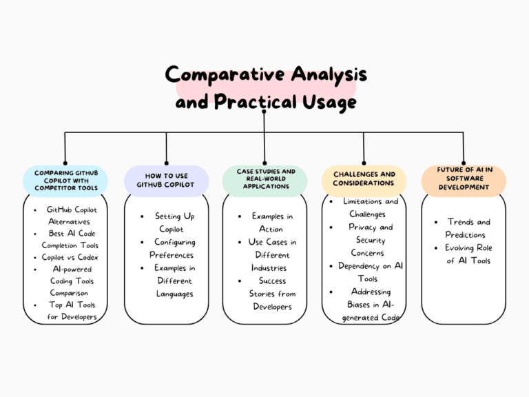 Github Copilot The Ultimate Guide To Automating Your Workflow Emitechlogic