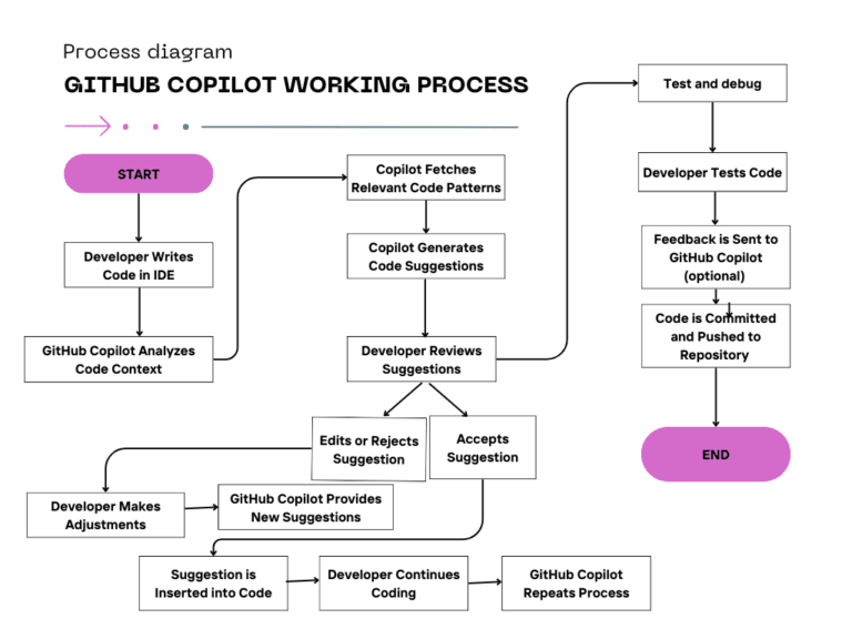 Github Copilot The Ultimate Guide To Automating Your Workflow 1779