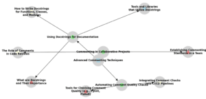 How to Use Comments in Python Like a Pro - EmiTechLogic