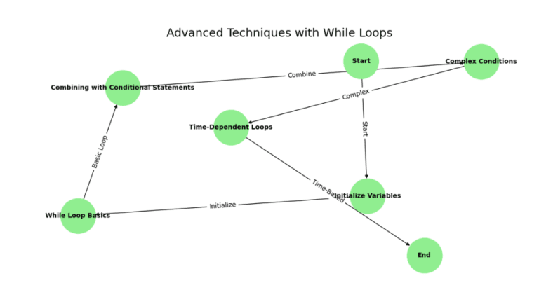 The While Loops In Python An Ultimate Guide With Examples Emitechlogic