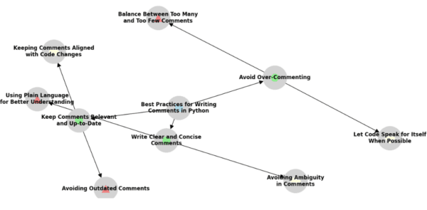 How to Use Comments in Python Like a Pro - EmiTechLogic