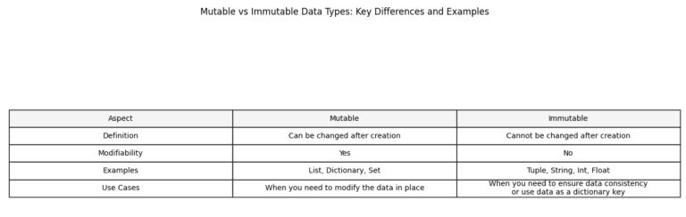 The Ultimate Guide to Python Data Types (Part 1) - EmiTechLogic