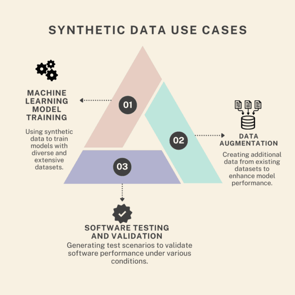 How to Generate Realistic Synthetic Data with ChatGPT A Step-by-Step Guide - EmiTechLogic