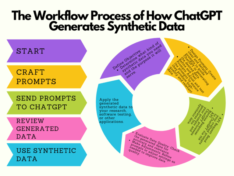 How to Generate Realistic Synthetic Data with ChatGPT A Step-by-Step ...