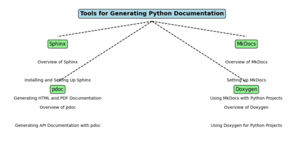 Documentation in Python: The Ultimate Guide (Part 1) - EmiTechLogic