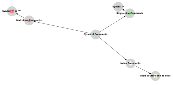 How to Use Comments in Python Like a Pro - EmiTechLogic