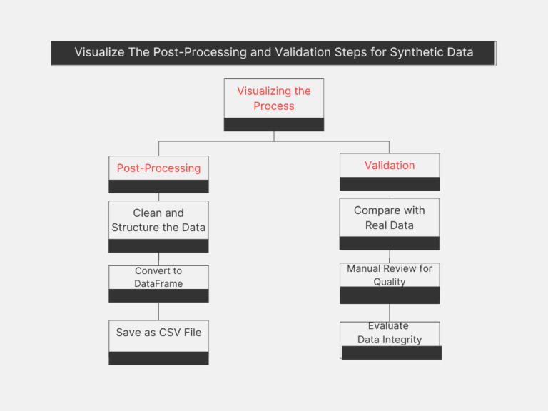 How to Generate Realistic Synthetic Data with ChatGPT A Step-by-Step ...