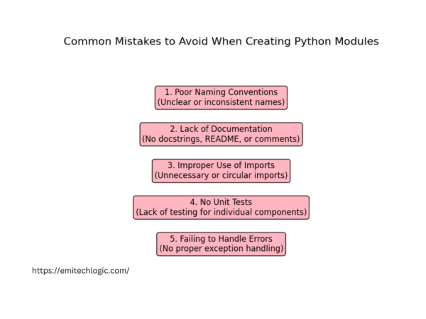How To Create Python Modules Emitechlogic