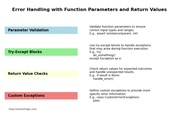 How to use Function parameters and return values in Python - EmiTechLogic