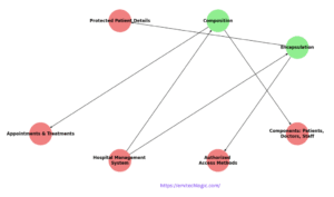 Top Python OOP Projects with Source Code: A Complete Guide - EmiTechLogic