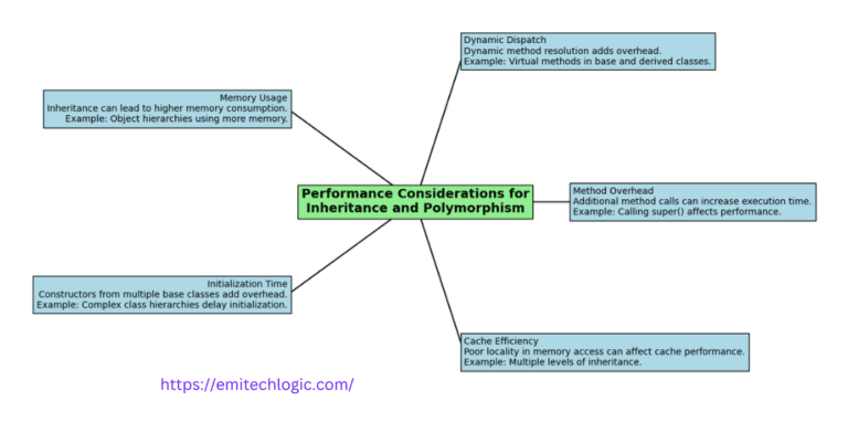 Inheritance And Polymorphism In Python A Complete Guide Emitechlogic
