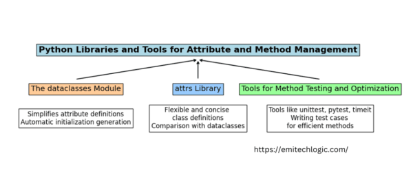 Python Attributes And Methods The Key To Cleaner Code Emitechlogic