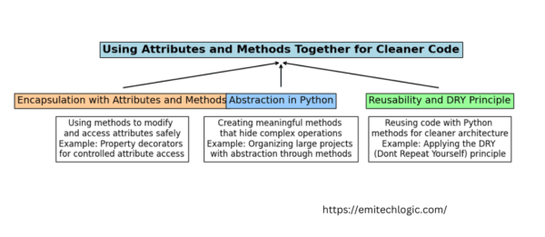 Python Attributes and Methods: The Key to Cleaner Code - EmiTechLogic