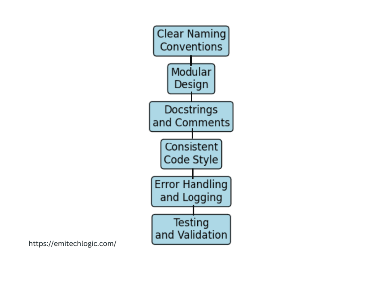 How To Create Python Modules Emitechlogic