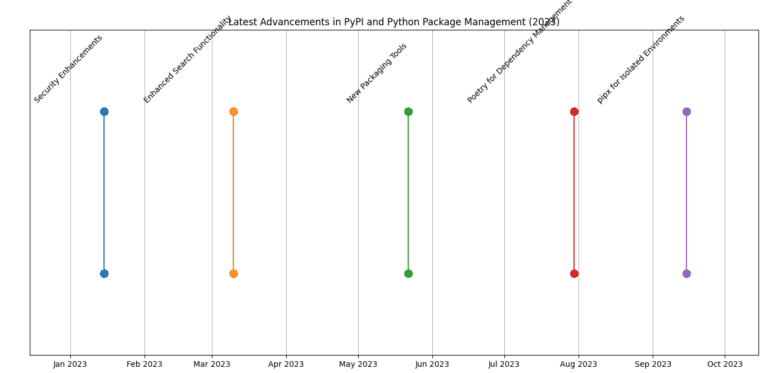 A Beginners Guide To Python Packages And Pypi Everything You Need To