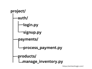 How to Create Python Modules - EmiTechLogic
