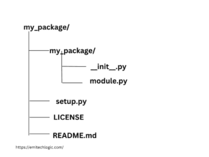 A Beginner's Guide to Python Packages and PyPI: Everything You Need to ...