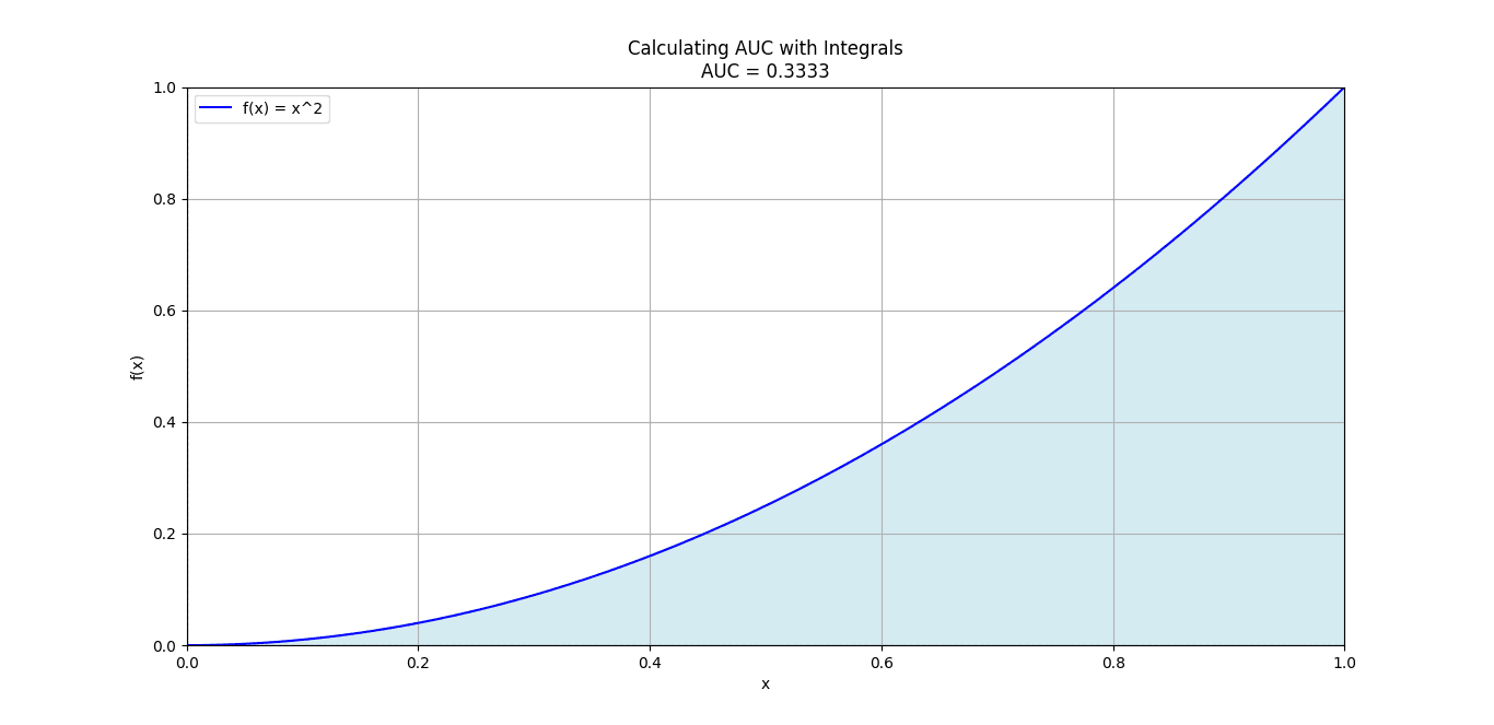 Advanced Calculus for Data Science: A Complete Guide - EmiTechLogic