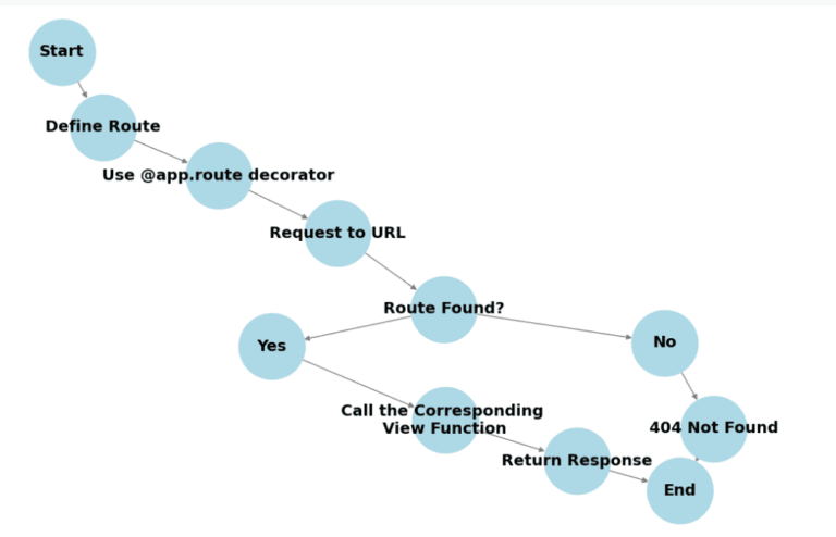 Building Your First Web Application with Flask: Step-by-Step Guide ...