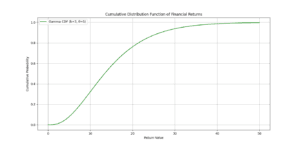 Gamma Distribution in Data Science: A Practical Approach with Python - EmiTechLogic