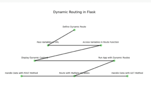 Easy Ways to Build Flask Routes in Python - EmiTechLogic