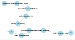 Building Your First Web Application with Flask: Step-by-Step Guide - EmiTechLogic