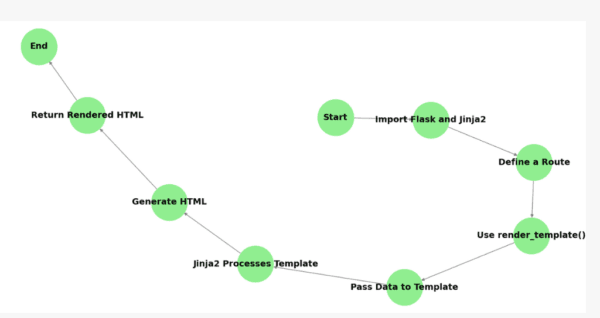 Building Your First Web Application with Flask: Step-by-Step Guide - EmiTechLogic