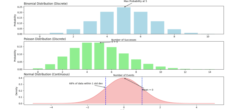 Basic Probability for Data Science with examples: A Complete Guide ...