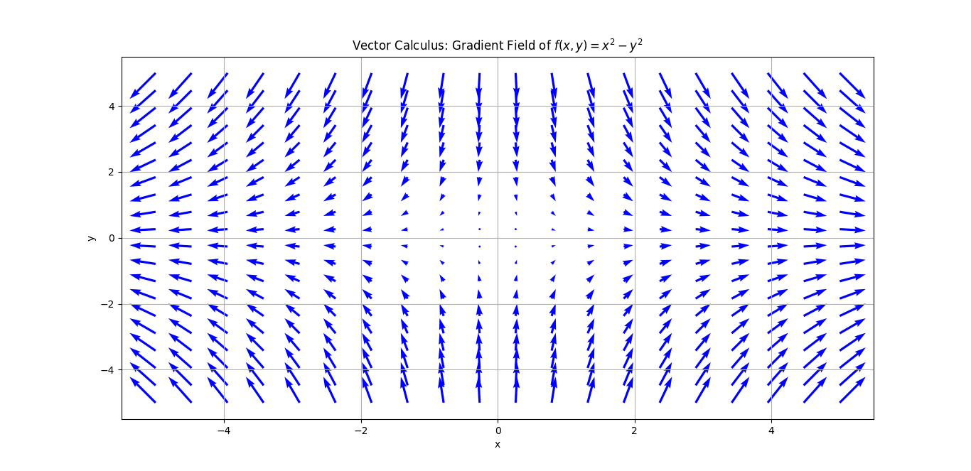 Advanced Calculus for Data Science: A Complete Guide - EmiTechLogic
