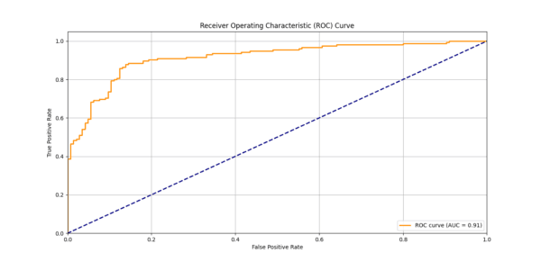 Advanced Calculus for Data Science: A Complete Guide - EmiTechLogic