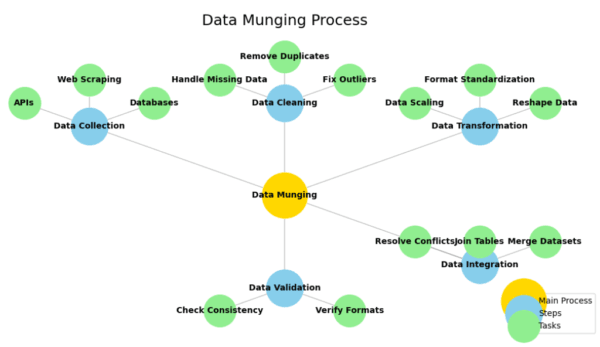 What Is Data Wrangling In Data Science An Ultimate Guide Emitechlogic