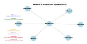 How to Design and Implement a Multi-Agent System: A Step-by-Step Guide ...