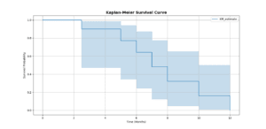 Best Python Libraries for Statistical Analysis: 6 Hidden Gems You ...