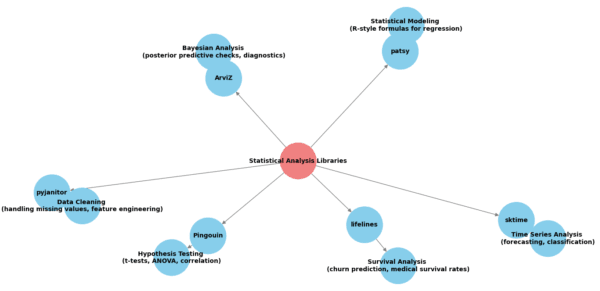 Best Python Libraries For Statistical Analysis 6 Hidden Gems You Should Know Emitechlogic