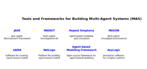 How to Design and Implement a Multi-Agent System: A Step-by-Step Guide ...