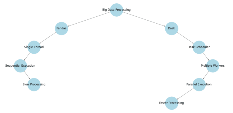 10 Powerful Python Libraries for Data Science You Haven’t Tried Yet ...