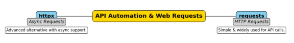 The Best Python Libraries For Automation In 2025 Emitechlogic