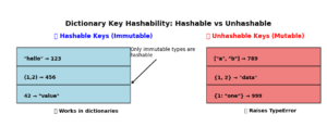 Mutable vs Immutable in Python - EmiTechLogic
