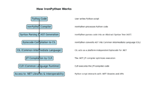Python Implementations Compared: Which One Runs Your Code Faster? - EmiTechLogic