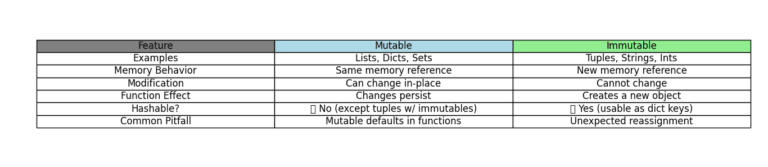 Mutable Vs Immutable In Python Emitechlogic 4351