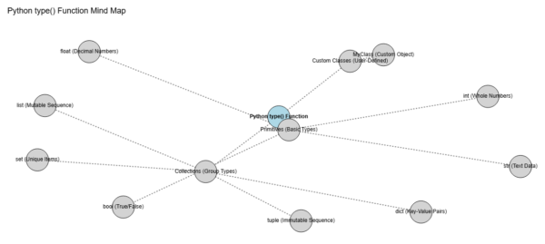 Python Type Function The Simple Trick To Checking Data Types Emitechlogic