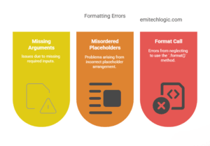 How to Format Strings in Python using print() and .format() - EmiTechLogic
