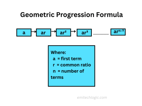 How to Write a Python Program for Geometric Progression Step-by-Step ...
