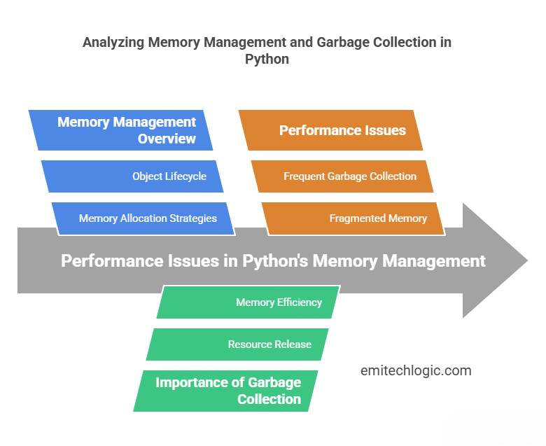 Python Garbage Collection How To Optimize Performance Emitechlogic 6795