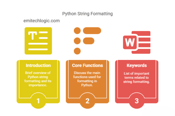 How To Format Strings In Python Using Print And Format Emitechlogic