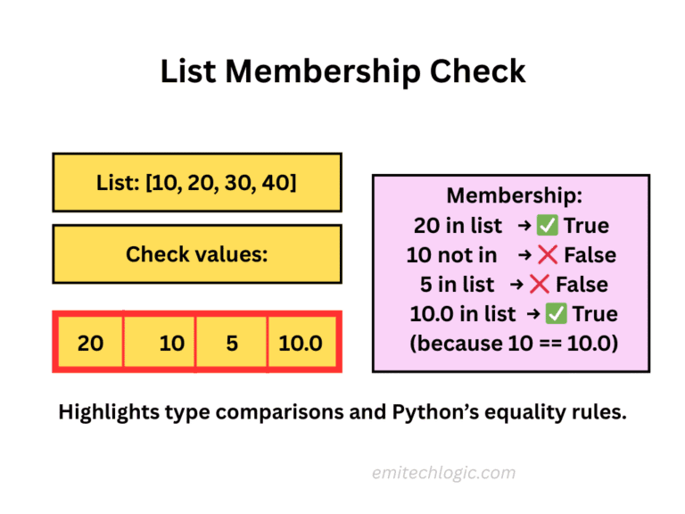 What Are Membership Operators In Python And How Do They Work