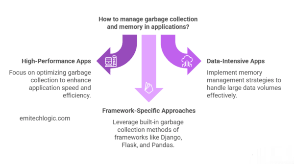 Python Garbage Collection: How to Optimize Performance - EmiTechLogic Python Garbage Collection: How to Optimize Performance - EmiTechLogic
