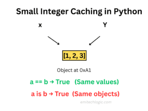 What Are Identity Operators in Python? Full Guide with Code - EmiTechLogic