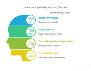 How to Format Strings in Python using print() and .format() - EmiTechLogic
