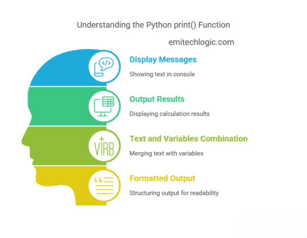 How To Format Strings In Python Using Print And Format Emitechlogic